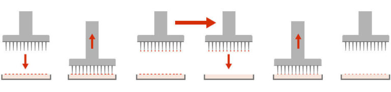 What is High-Throughput Screening? - Singer Instruments