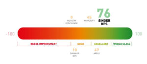 Singer Instruments - A responsibility to science!