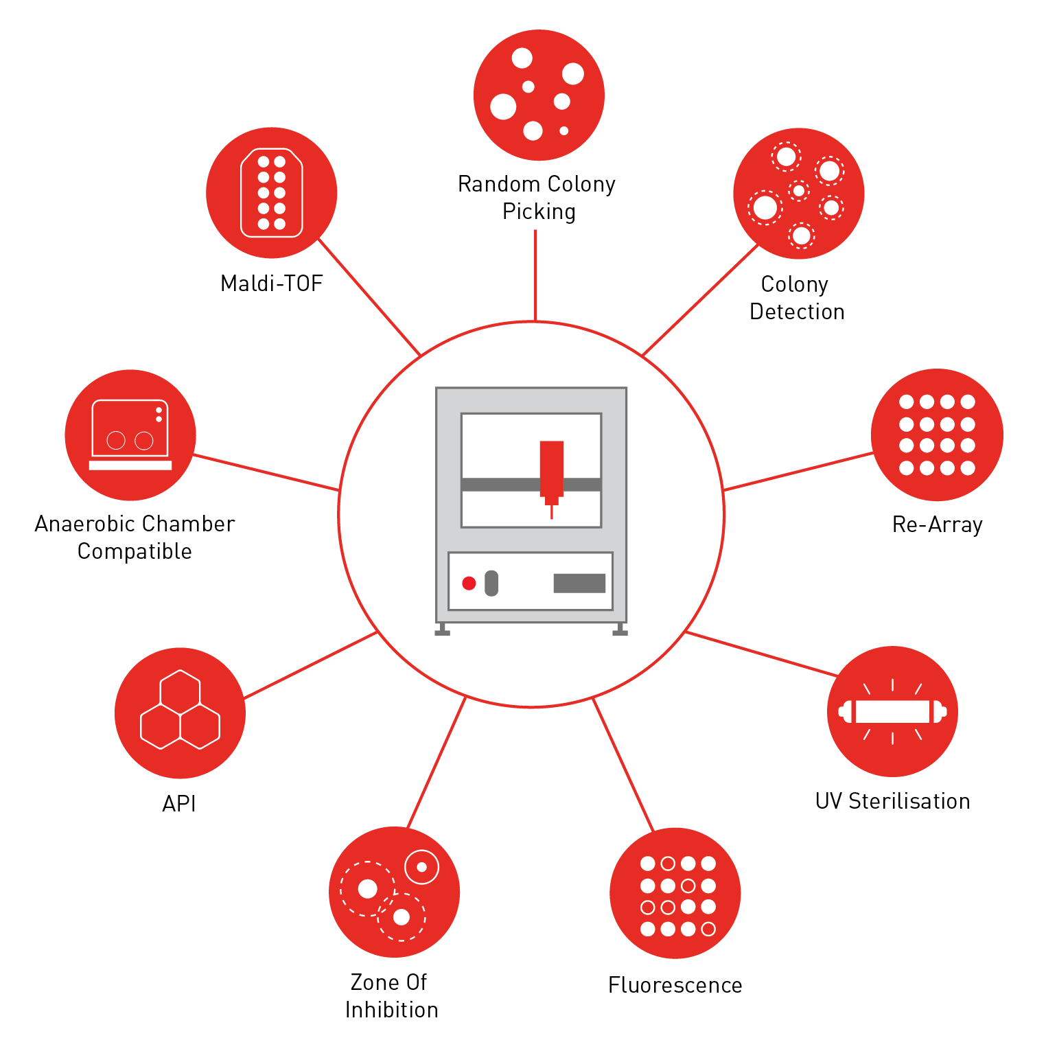How to Pick a Picker: What you should consider when automating colony picking - Singer Instruments