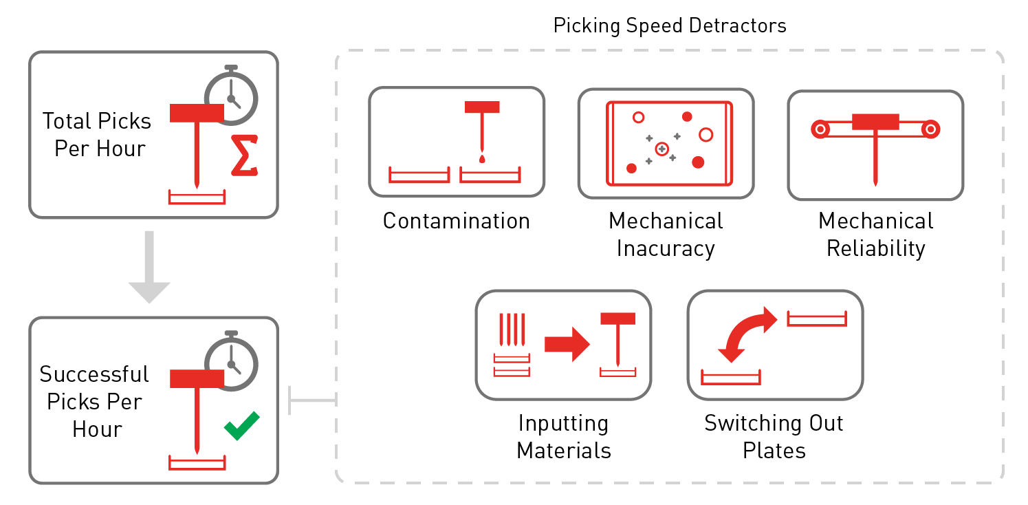 How to Pick a Picker: What you should consider when automating colony ...