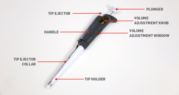 How to pipette manually - Singer Instruments