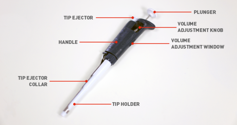 How to pipette manually - Singer Instruments
